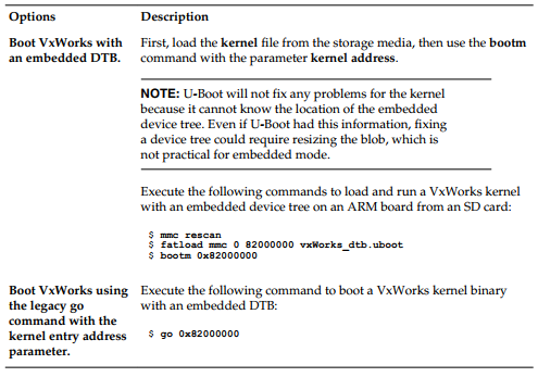 《VxWorks7系统引导指南》笔记——U-boot概述_vxworks编译uboot-CSDN博客