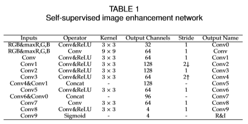 低光图像增强论文：Self-supervised Image Enhancement Network: Training with Low Light Images Only阅读笔记_反射率的 ...