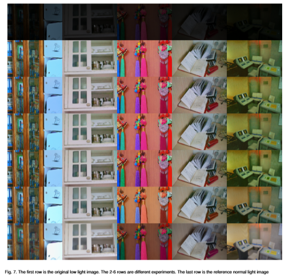 低光图像增强论文：Self-supervised Image Enhancement Network: Training with Low Light Images Only阅读笔记_反射率的 ...