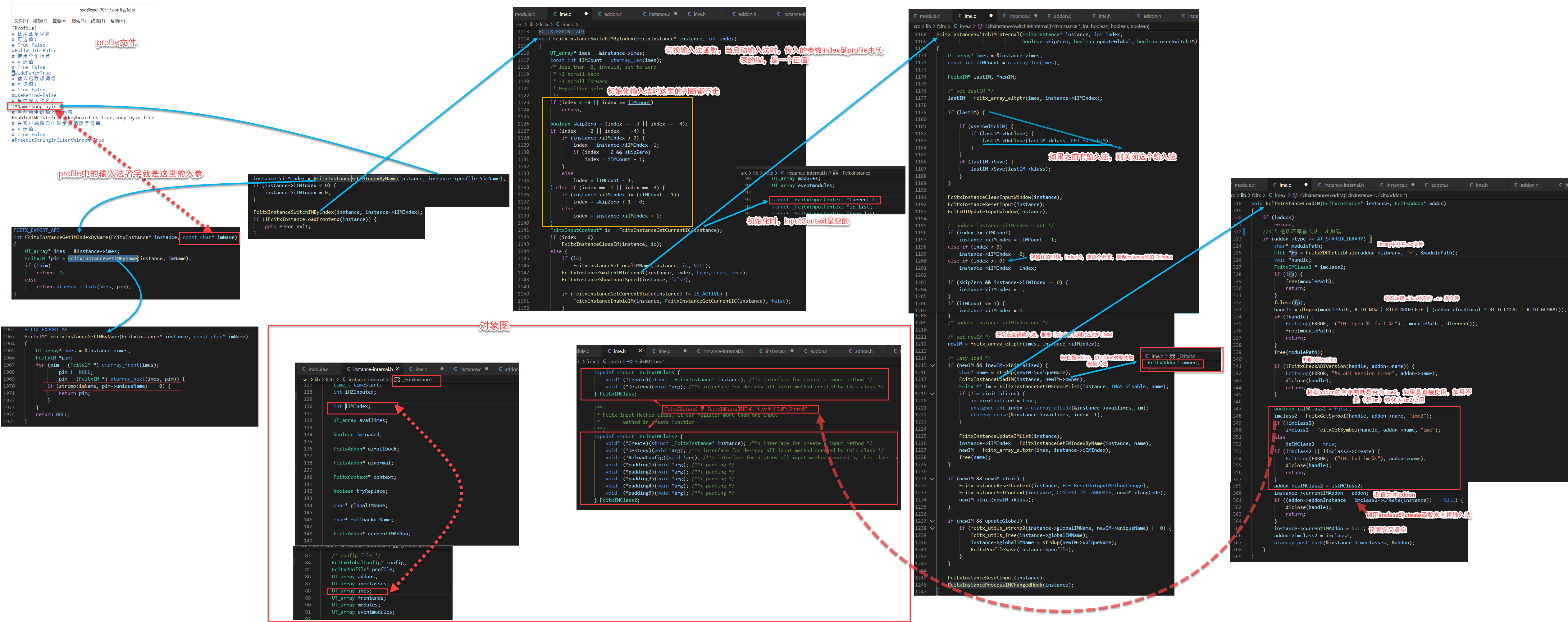 fcitx输入法代码分析总结-CSDN博客