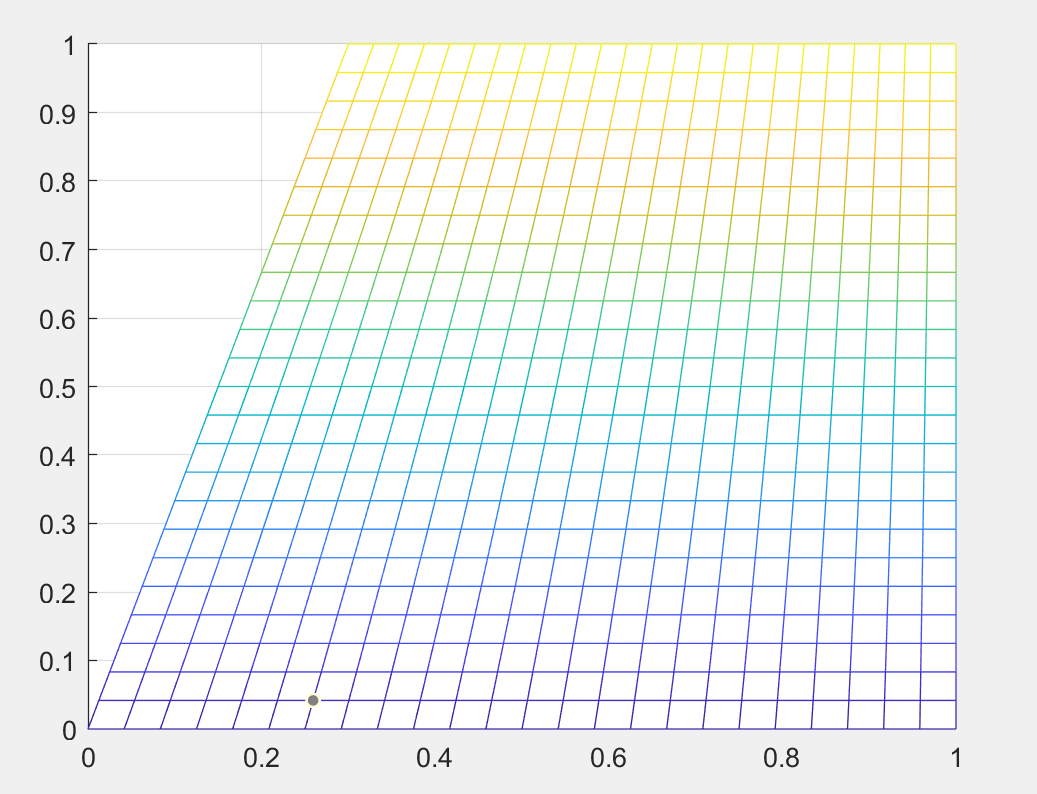 矩形域转换为任意四边形域的等距网格划分——MATLAB代码实现_matlab任意四边形网格-CSDN博客