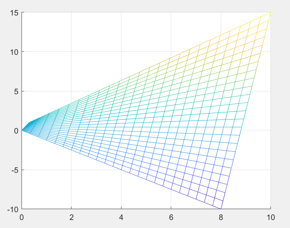 矩形域转换为任意四边形域的等距网格划分——MATLAB代码实现_matlab在四边形中设置物理网格-CSDN博客