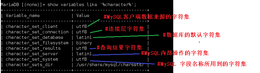 linux下使用MariaDB数据库的过程_liunx系统中的mariadb数据库怎么运行sql文件-CSDN博客