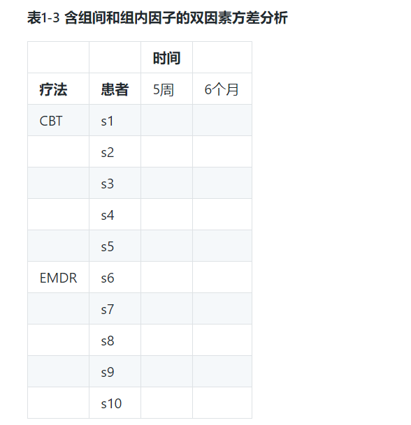 Task04：方差分析_f检验置信区间-CSDN博客
