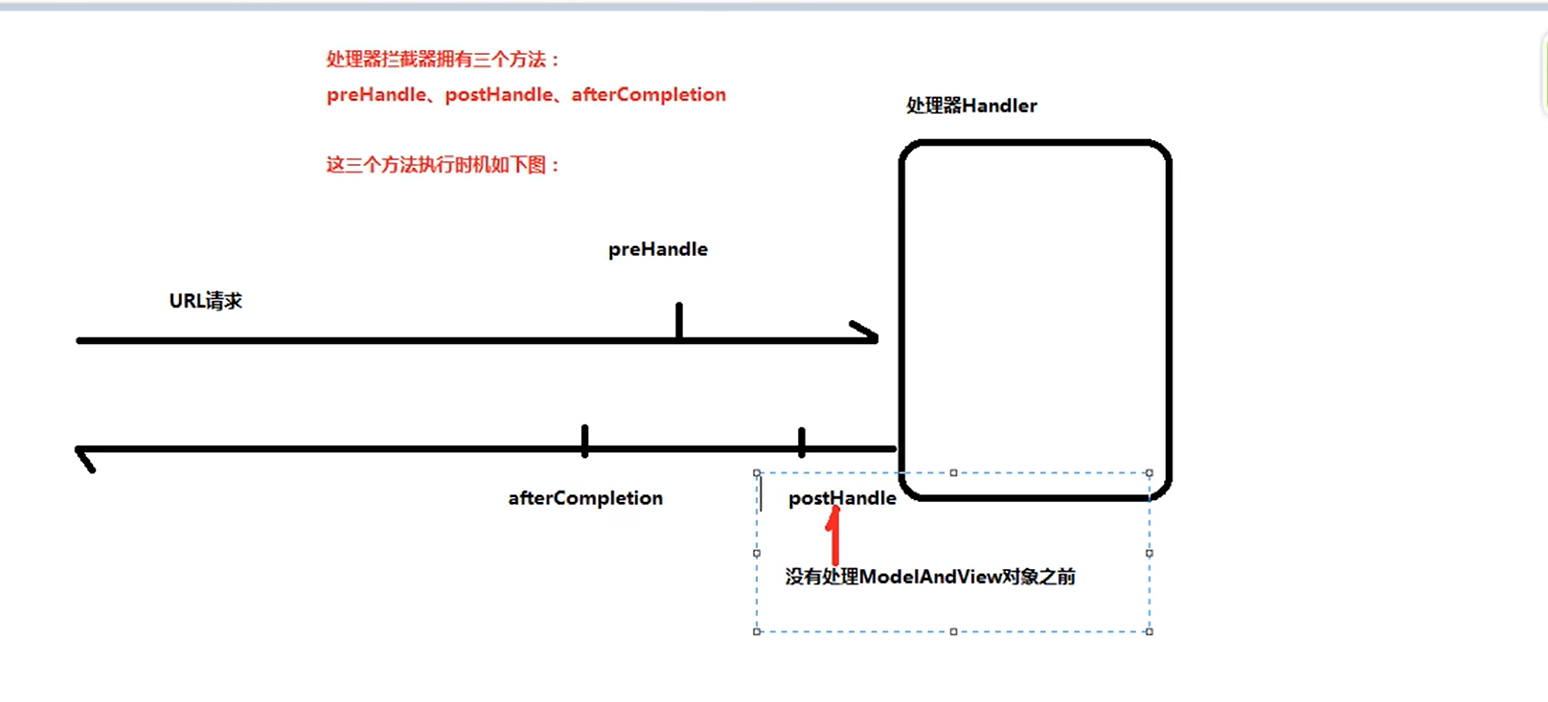 Spring Mvc拦截器 Csdn博客