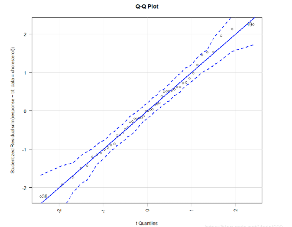 Task04：方差分析_f检验置信区间-CSDN博客