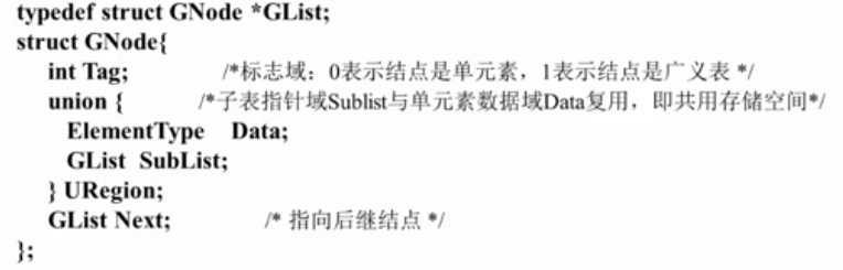 【数据结构初稿】数组和广义表总结——基本知识要点汇总数据结构数组和广义表总结和心得 Csdn博客