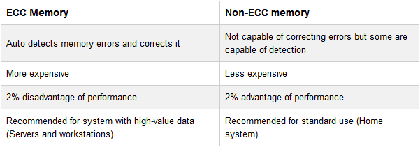 【内存】ECC内存简介_ecc memory-CSDN博客