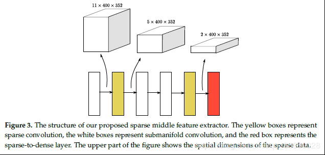 3D点云学习：SECOND目标检测①论文阅读_second rpn-CSDN博客