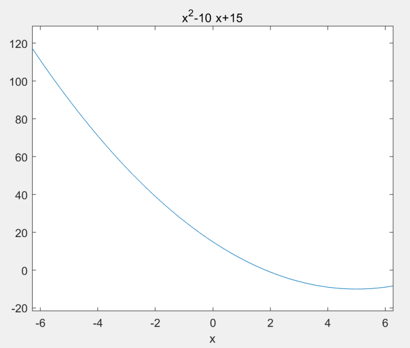 Matlab 内置函数作图、实现斐波那契数列的多种函数形式（wzl）_fibonnaci数列matlab图像-CSDN博客