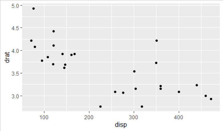 ggplot2学习之3——aes函数_ggplot aes-CSDN博客