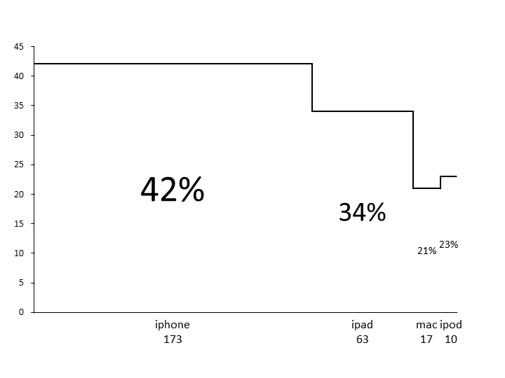 think-cell学习_thinkcell组合图-CSDN博客