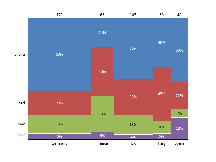 think-cell学习_thinkcell组合图-CSDN博客