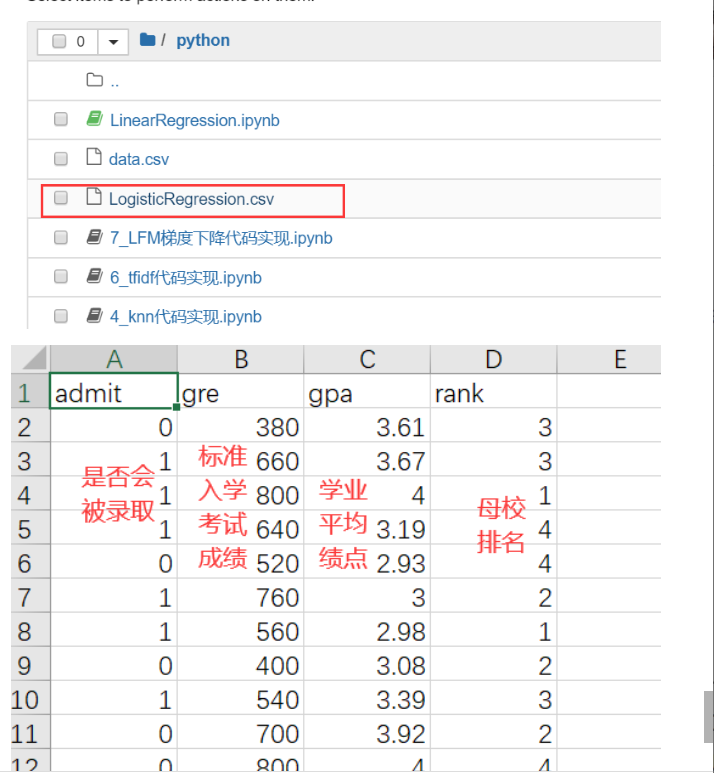 机器学习--监督学习 —— 回归模型_dirichlet回归-CSDN博客