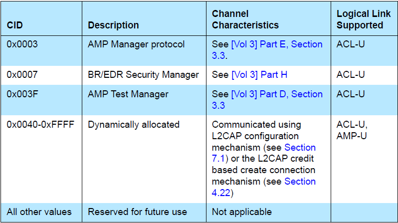 Bluetooth L2CAP 学习_android bt l2cap-CSDN博客