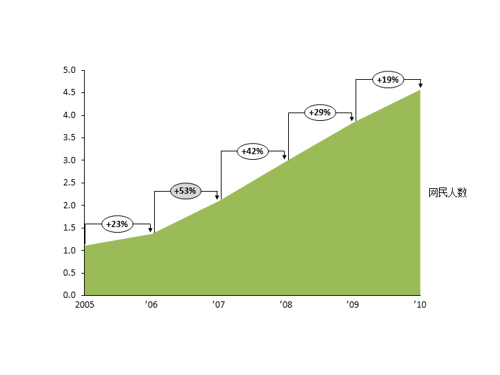 think-cell学习_thinkcell组合图-CSDN博客