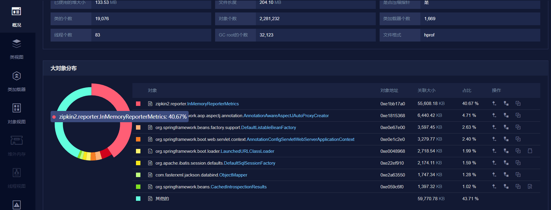 ⛽zipkin2.reporter.InMemoryReporterMetrics导致服务器CPU100%及应用OOM问题排查和解决_zipkin2.reporter ...