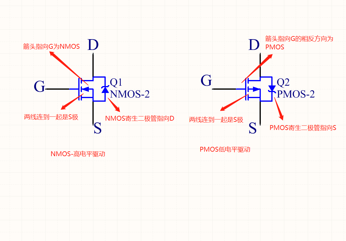 NMOS和PMOS区分方法_nmos和poms的版图区别-CSDN博客