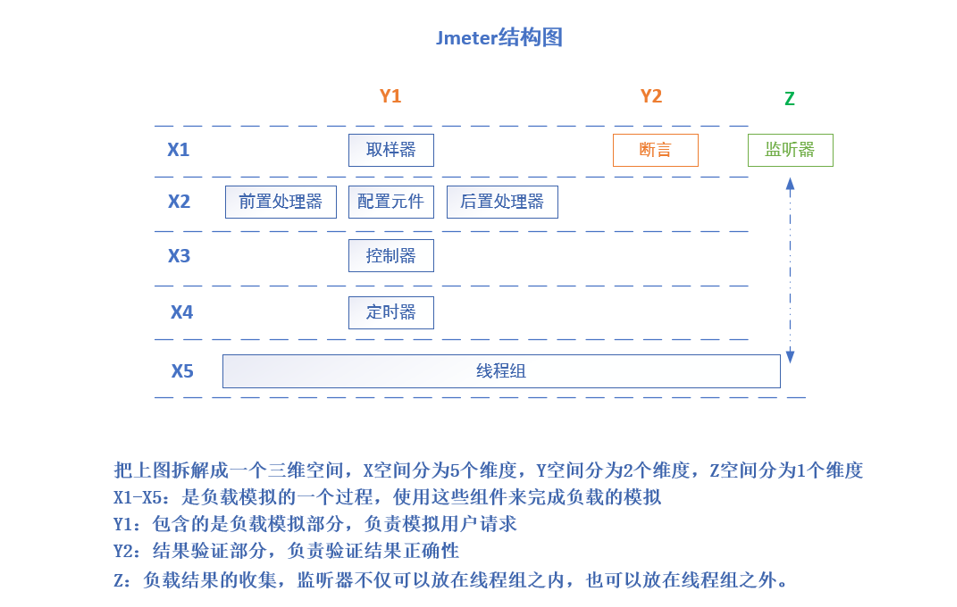 Jmeter architecture - Programmer Sought