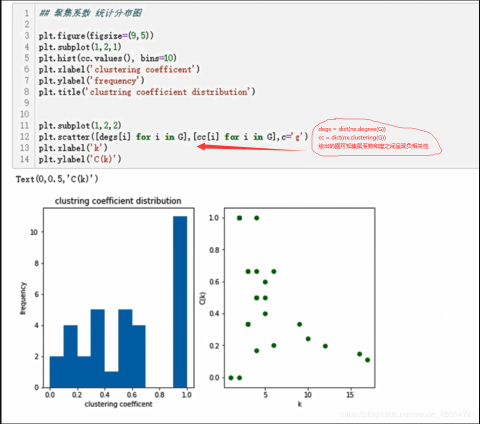 （3-3）networkx之绘制复杂图_nx layout-CSDN博客
