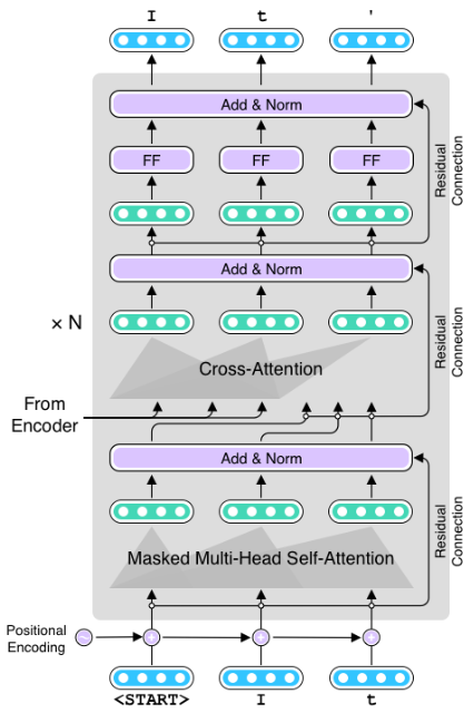 中英文拼写纠错开源框架梳理_pycorrector github-CSDN博客