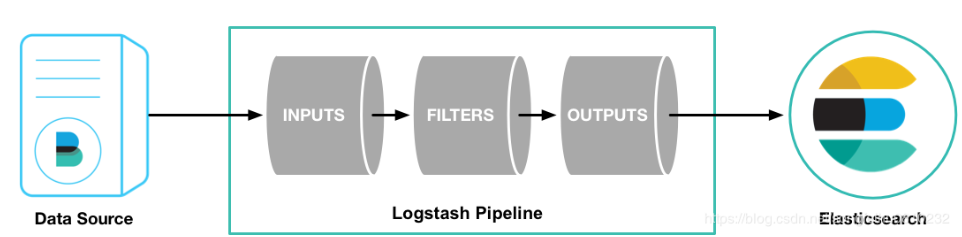 Logstash概念与原理_logstash原理-CSDN博客
