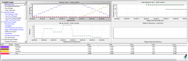 LoadRunner压力测试_loadrunner result 怎么保存-CSDN博客