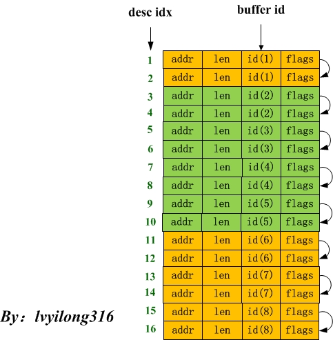 DPDK vhost-user之packed ring（六）-CSDN博客