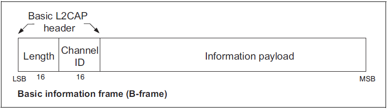 Bluetooth L2CAP 学习_android bt l2cap-CSDN博客