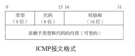 TCP/IP详解 第八章-ICMP(Internet控制报文)协议_icmpv4 rfc-CSDN博客