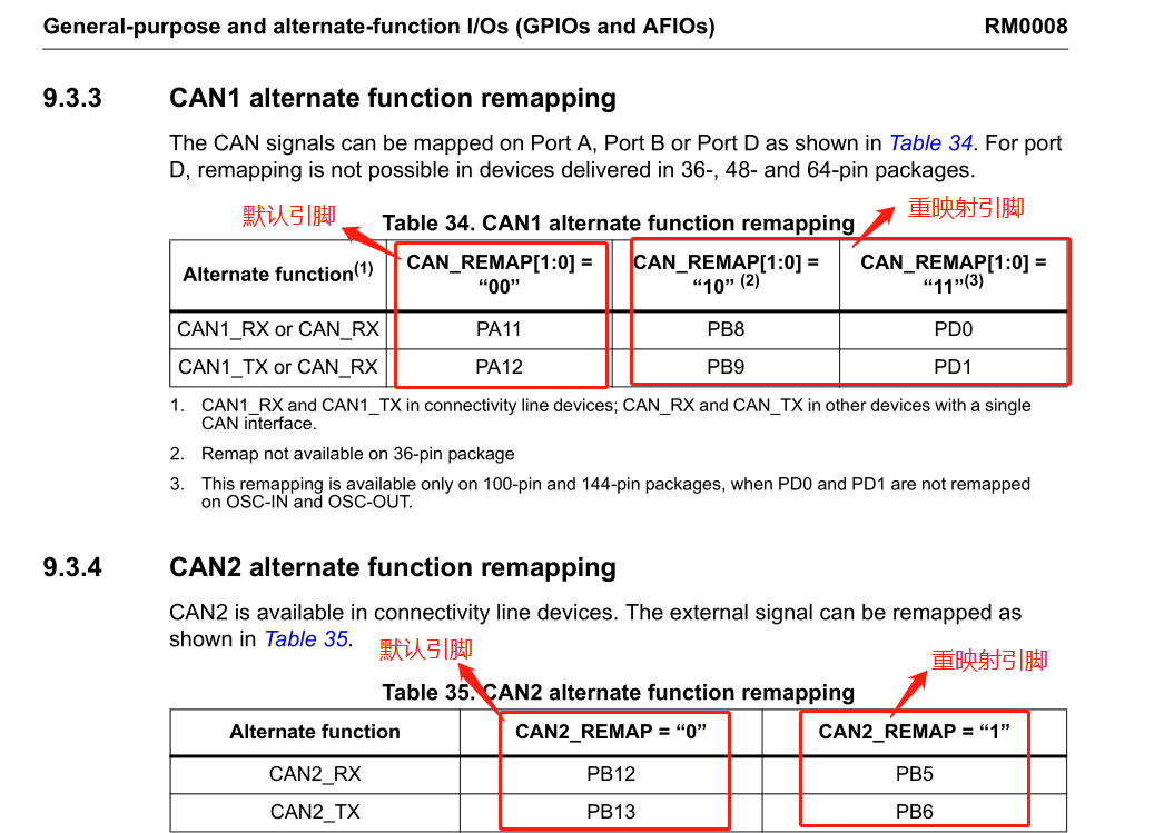 STM32 - CAN问题总结_stm32 can unlock-CSDN博客