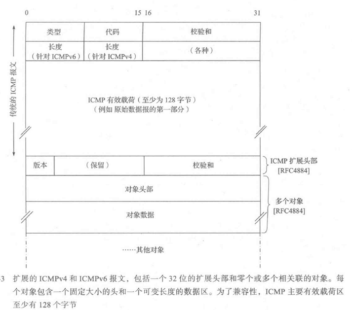 TCP/IP详解 第八章-ICMP(Internet控制报文)协议_icmpv4 rfc-CSDN博客
