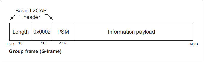 Bluetooth L2CAP 学习_android bt l2cap-CSDN博客