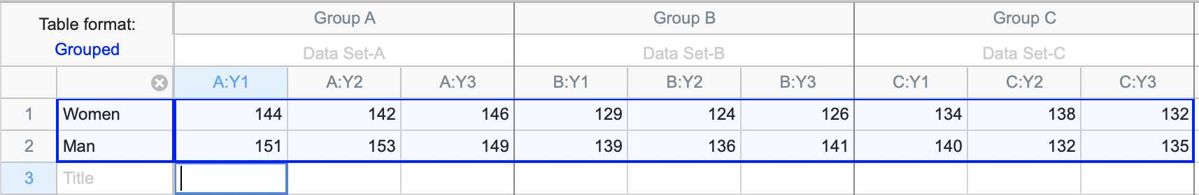GraphPad Prism 科研绘图（二）_graphpad求性别差异-CSDN博客