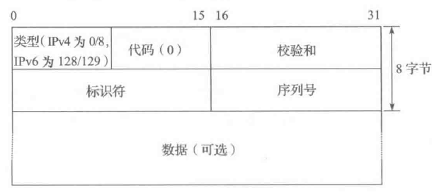 TCP/IP详解 第八章-ICMP(Internet控制报文)协议_icmpv4 rfc-CSDN博客