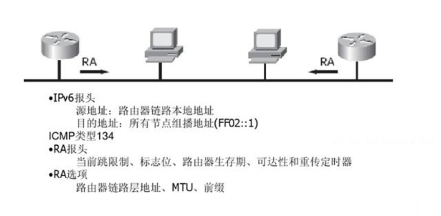 TCP/IP详解 第八章-ICMP(Internet控制报文)协议_icmpv4 rfc-CSDN博客