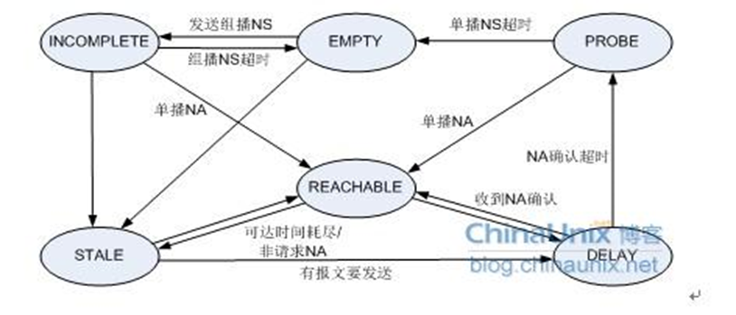 TCP/IP详解 第八章-ICMP(Internet控制报文)协议_icmpv4 rfc-CSDN博客