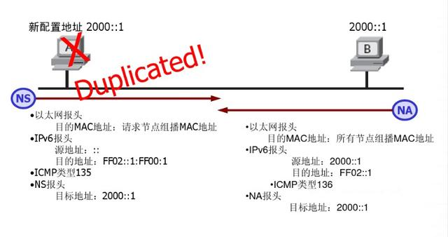 TCP/IP详解 第八章-ICMP(Internet控制报文)协议_icmpv4 rfc-CSDN博客