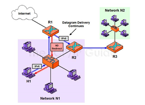 TCP/IP详解 第八章-ICMP(Internet控制报文)协议_icmpv4 rfc-CSDN博客