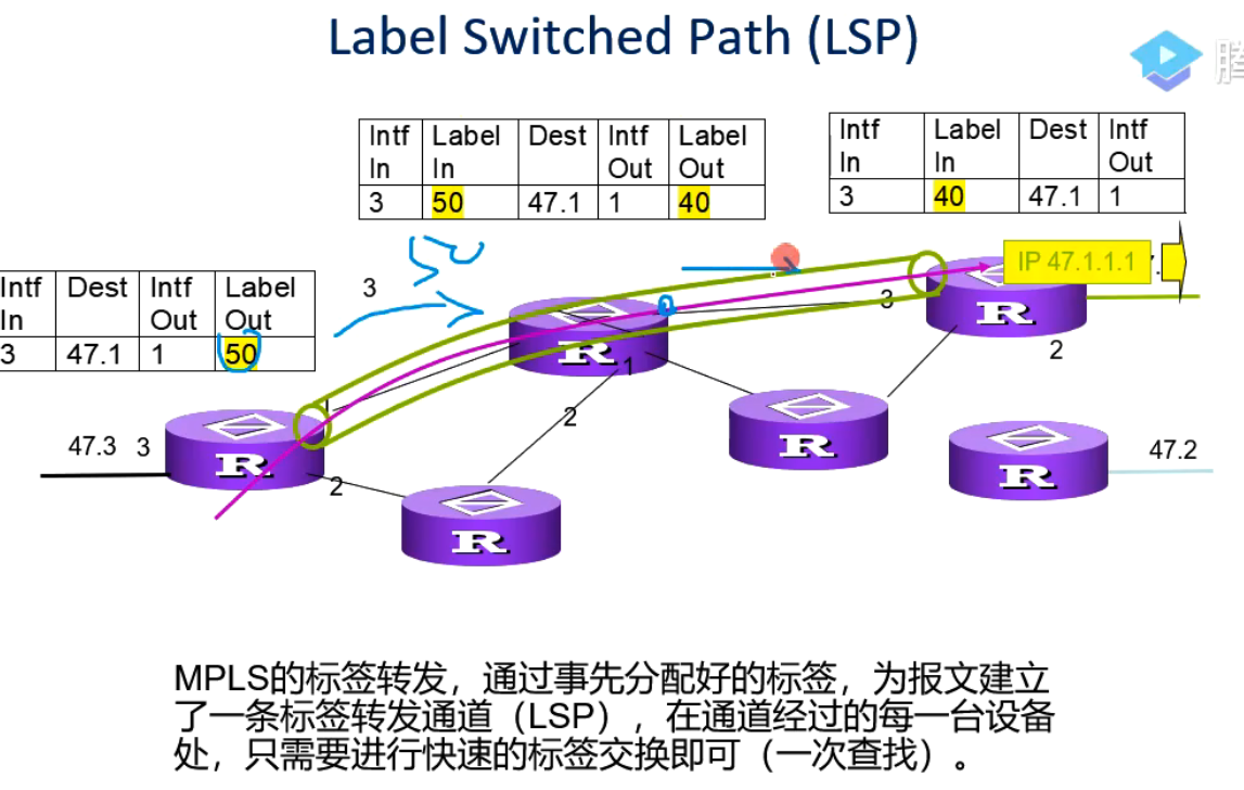 MPLS协议基本知识总结（比较详细，好理解）-CSDN博客