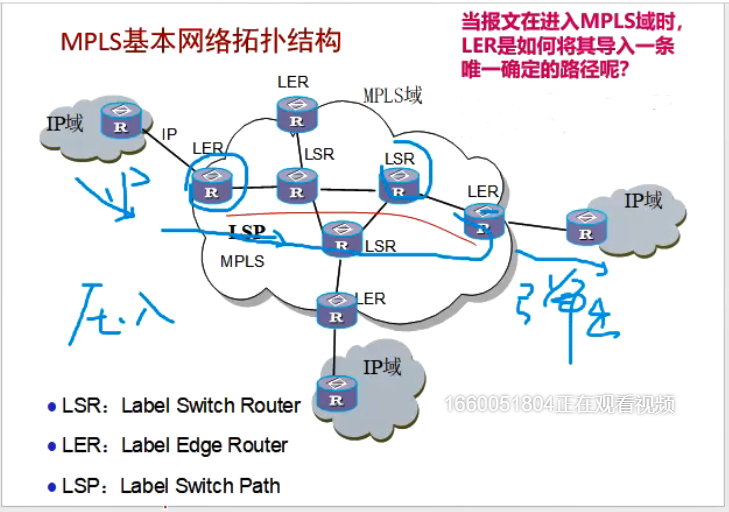 MPLS协议基本知识总结（比较详细，好理解）-CSDN博客
