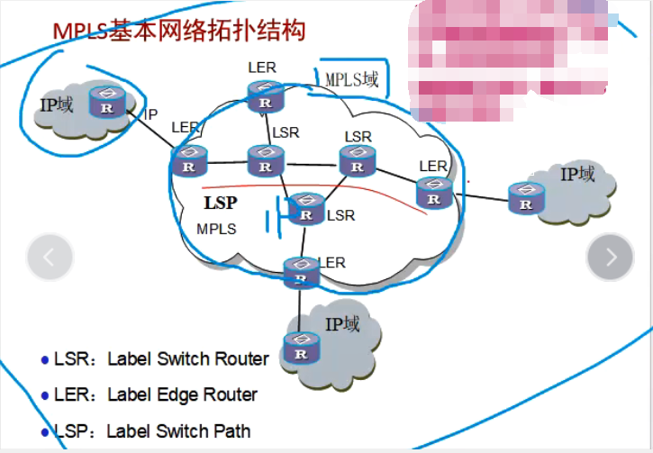MPLS协议基本知识总结（比较详细，好理解）-CSDN博客