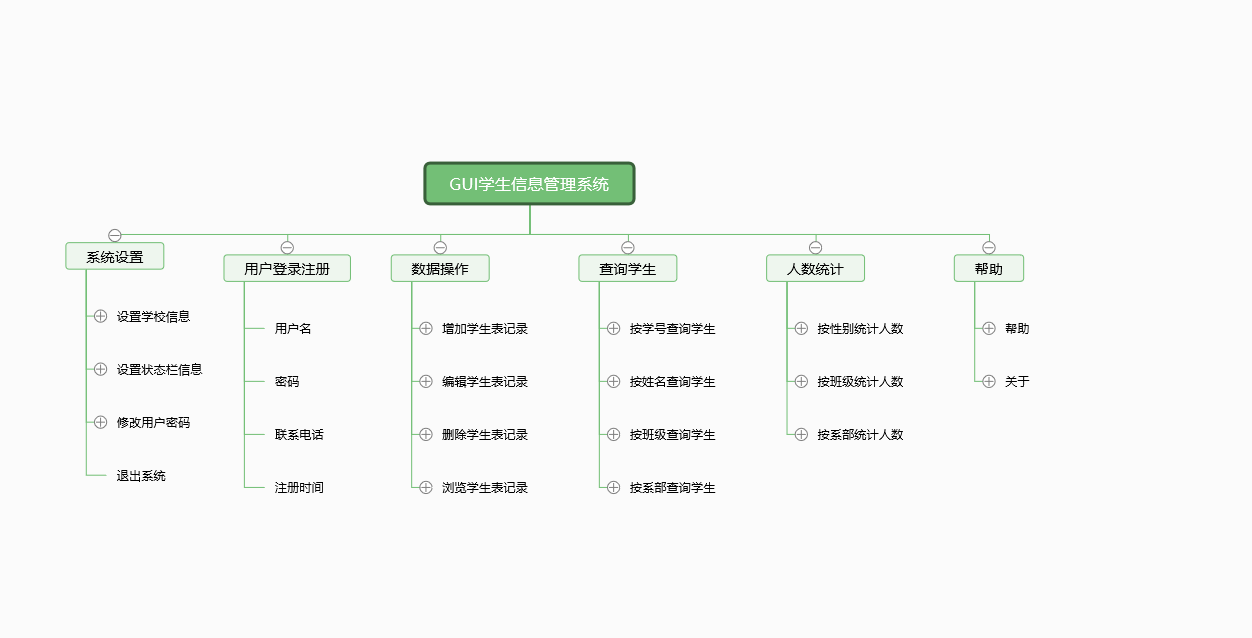 Java实训日志1 Csdn博客 