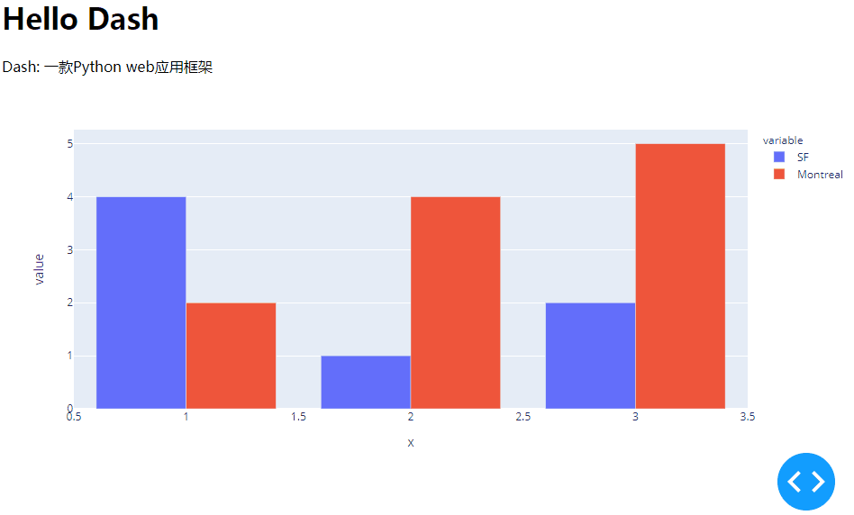 Python可视化交互库——dash_python dash-CSDN博客