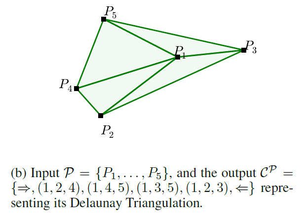 GNN Pooling(二)：Pointer Networks，NIPS2015；SEQUENCE TO SEQUENCE FOR SETS,ICLR,2016_pointer ...