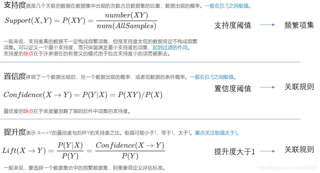 Python算法总结(十一)apriori算法(附手写python实现代码)apriori算法python代码 Csdn博客