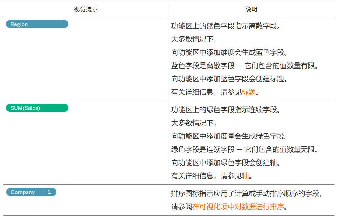 Tableau笔记（2）一些视觉提示和图标_tableau指示器-CSDN博客