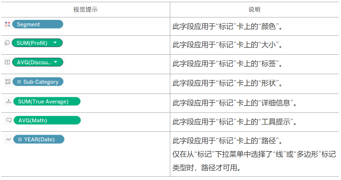Tableau笔记（2）一些视觉提示和图标_tableau指示器-CSDN博客