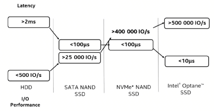 spdk探秘-----基本框架及bdev范例分析_spdk rbd bdev-CSDN博客