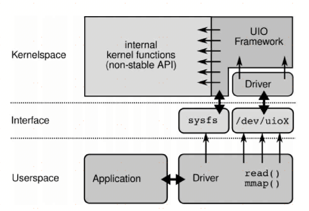 spdk探秘-----基本框架及bdev范例分析_spdk rbd bdev-CSDN博客